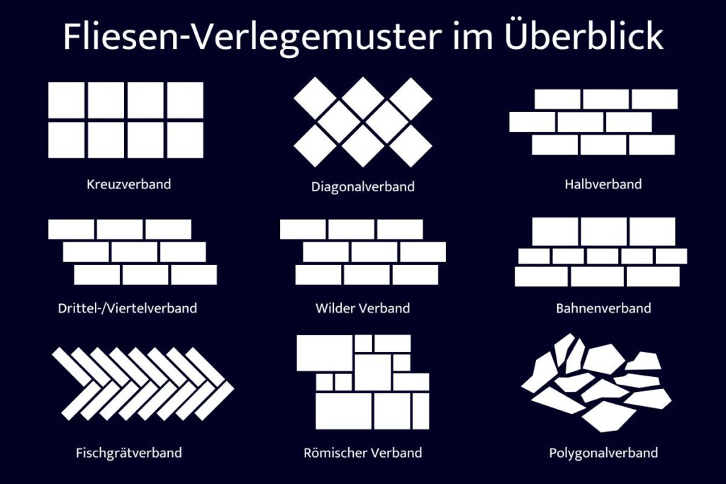 Fliesen-Verlegemuster im Überblick | Krüger Hannover