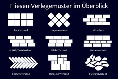 Fliesen-Verlegemuster im Überblick | Krüger Hannover